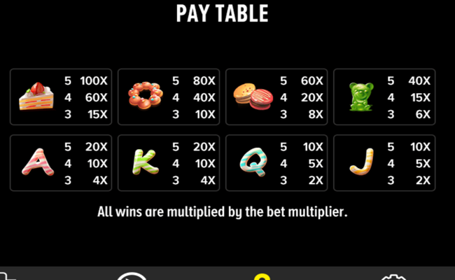 Candy Party Slot Review, Bonuses & Free Play (94.36% RTP)