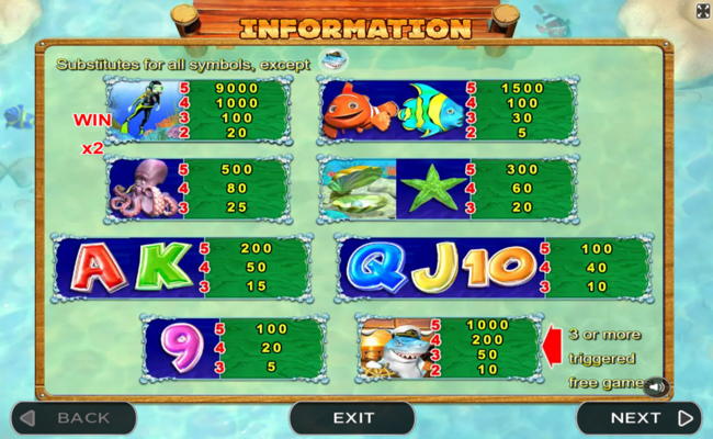 Captain Sharky Slot Review, Bonuses & Free Play (96% RTP)