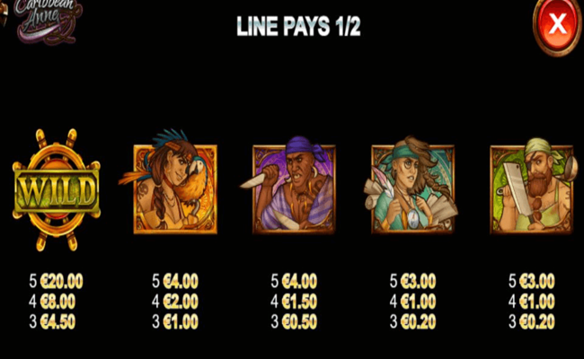 Caribbean Anne Slot Review, Bonuses & Free Play (97.83% RTP)