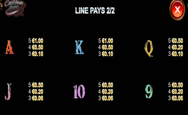 Caribbean Anne Slot Review, Bonuses & Free Play (97.83% RTP)