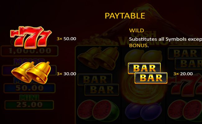 Cash Volcano Slot Review, Bonuses & Free Play (96.16% RTP)