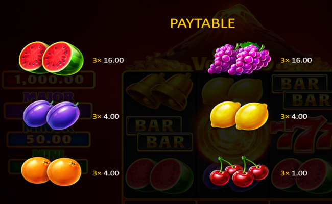 Cash Volcano Slot Review, Bonuses & Free Play (96.16% RTP)