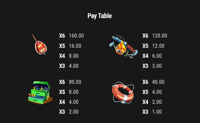 Catch 22 Slot Review, Bonuses & Free Play (95.92% RTP)