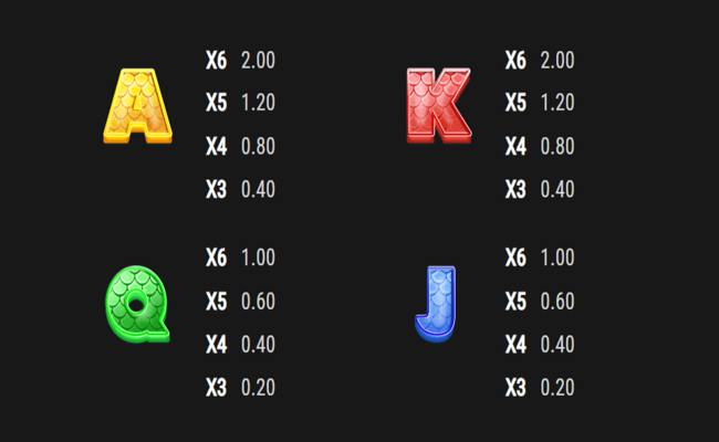 Catch 22 Slot Review, Bonuses & Free Play (95.92% RTP)