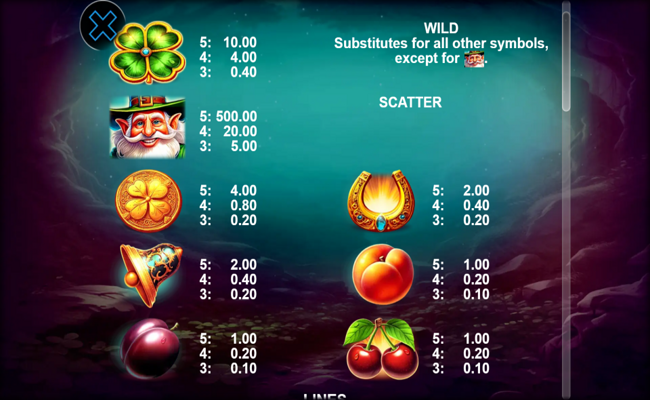 Cave of Clovers Slot Review, Bonuses & Free Play