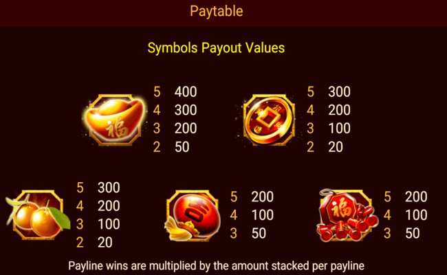 Chai Shen 888 Slot Bewertung, Demo & Boni (97.06% RTP)