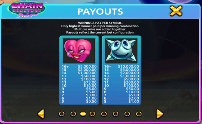 Chain Reactors Deluxe Demo - Reseña y Juego Gratis (96.03% RTP)