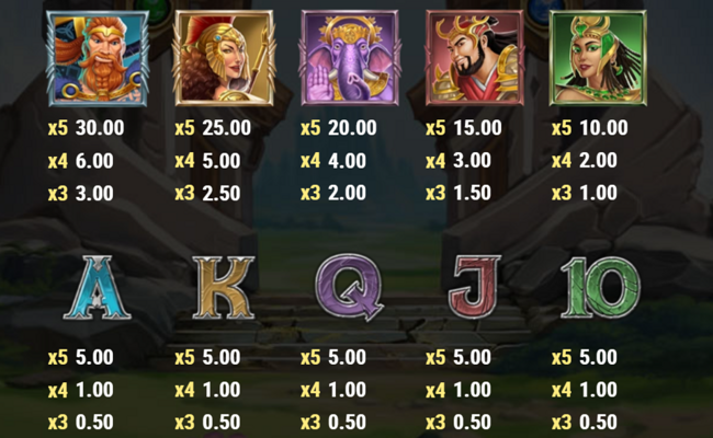 Chambers of Ancients Slot Bewertung, Demo & Boni (96.31% RTP)