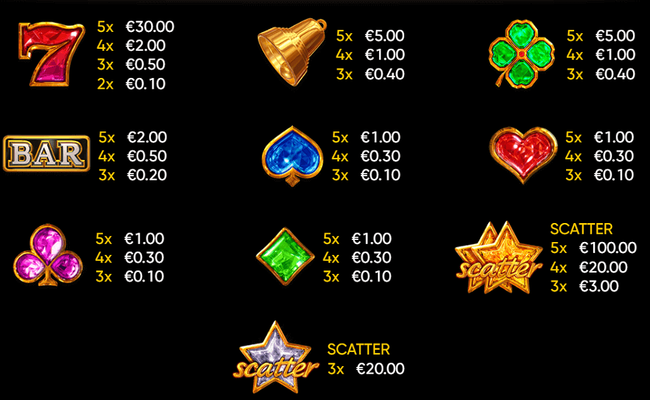 Chance Machine 100 Slot Review, Bonuses & Free Play (96.07% RTP)