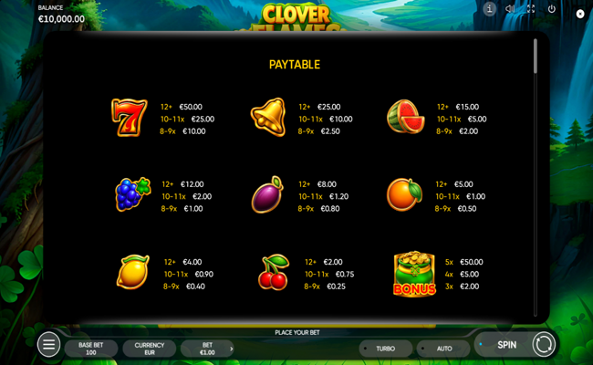 Clover Flames Slot Review, Bonuses & Free Play (96.1% RTP)