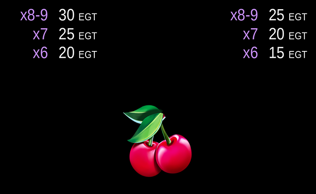 Coin Gobbler Slot Bewertung, Demo & Boni (96.28% RTP)