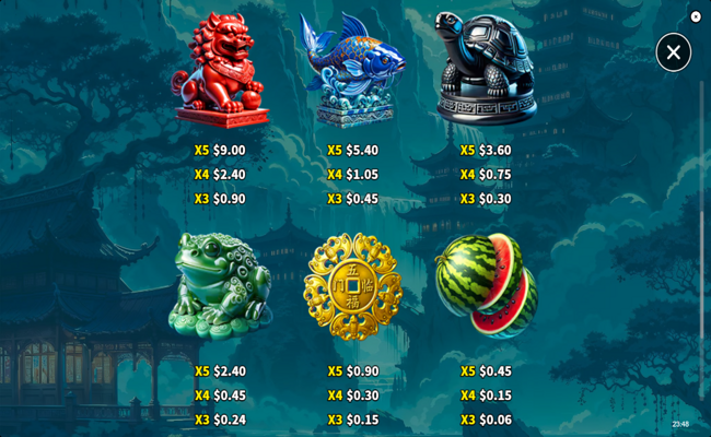 Crouching Tiger Slot Bewertung, Demo & Boni (96.5% RTP)