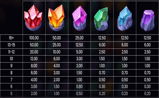 Crystal Catcher Slot Review, Bonuses & Free Play (96.3% RTP)