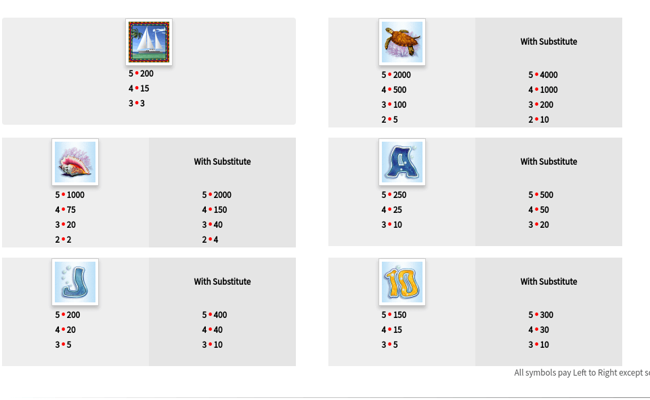 Crystal Waters Demo - Reseña y Juego Gratis (97.5% RTP)