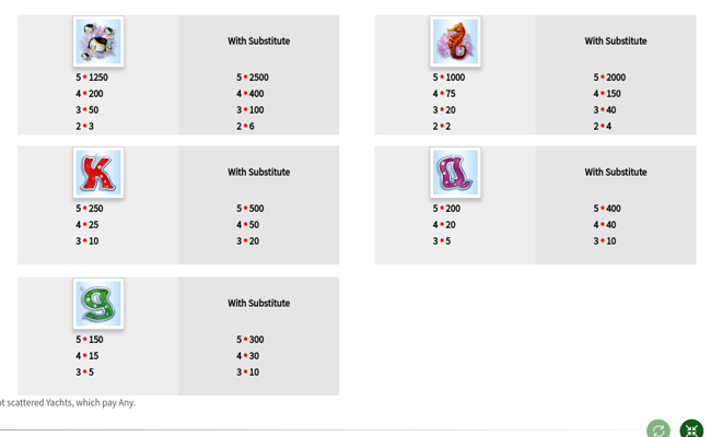 Crystal Waters Demo - Reseña y Juego Gratis (97.5% RTP)