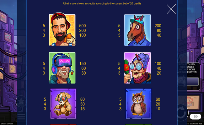 Cyber Gypsies Demo - Reseña y Juego Gratis (96.02% RTP)