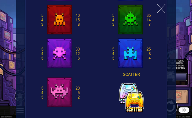 Cyber Gypsies Demo - Reseña y Juego Gratis (96.02% RTP)