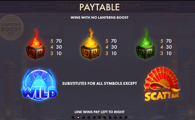 Dancing Lanterns Slot Review, Bonuses & Free Play (95.02% RTP)