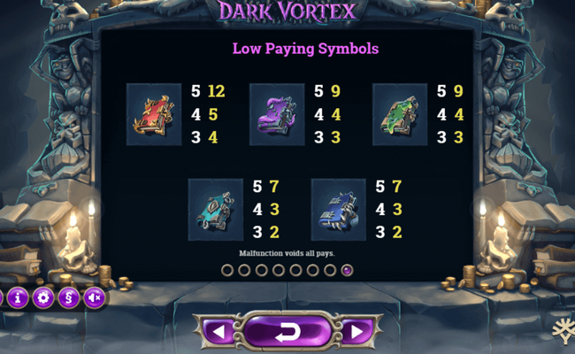 Dark Vortex Slot Review, Bonuses & Free Play (95.5% RTP)
