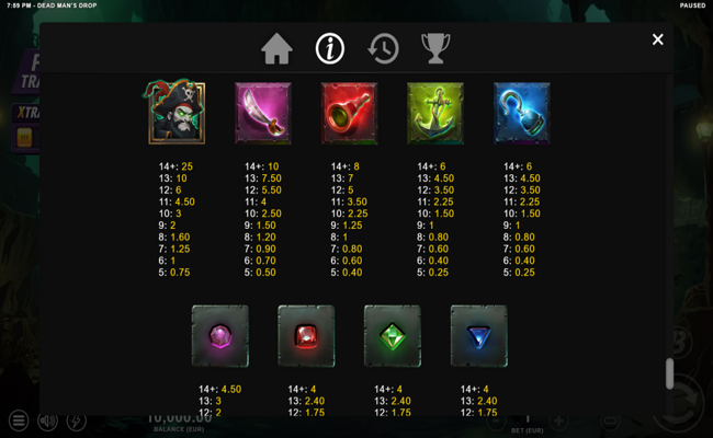 Dead Mans Drop Slot Bewertung, Demo & Boni (96.47% RTP)