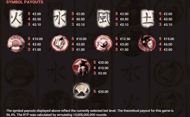 Densho Slot Bewertung, Demo & Boni (96.4% RTP)