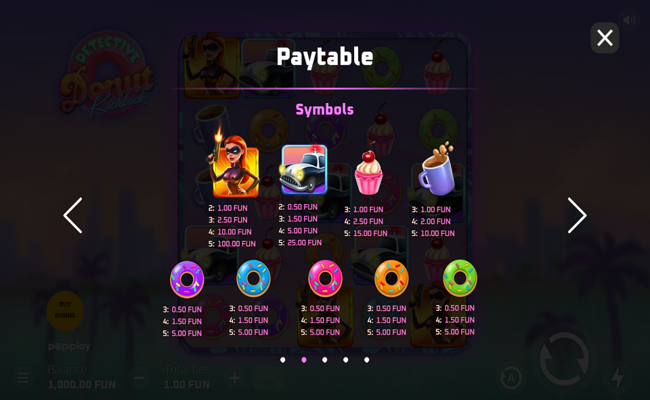 Detective Donut Kickback Slot Bewertung, Demo & Boni (96.77% RTP)