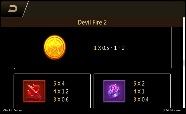 Devil Fire 2 Slot Review, Bonuses & Free Play (97.16% RTP)