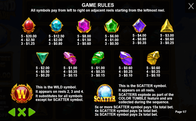 Diamond Cascade Slot Review, Bonuses & Free Play (96.14% RTP)