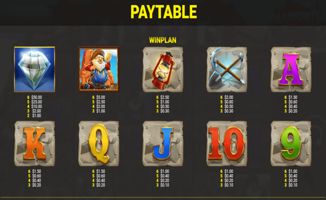 Diamond Mine 2 Megaways Slot Review, Bonuses & Free Play (95% RTP)