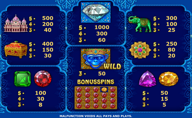 Diamond Monkey Slot Review, Bonuses & Free Play