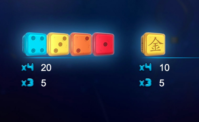 Dice Lab Slot Review, Bonuses & Free Play