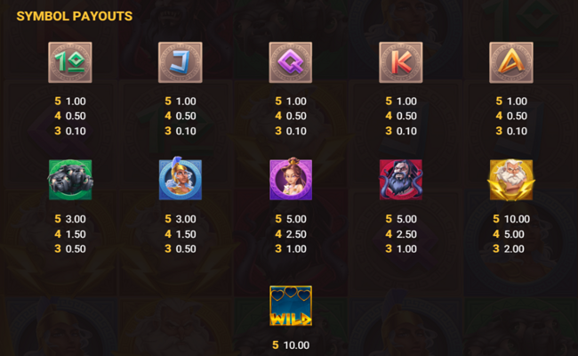 Divine Drop Slot Review, Bonuses & Free Play (96.36% RTP)