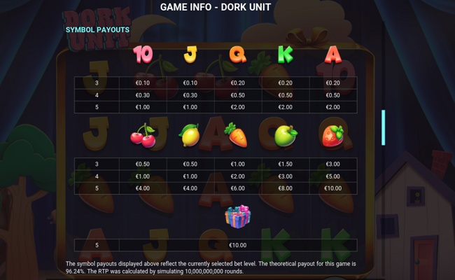 Dork Unit Demo - Reseña y Juego Gratis (96.41% RTP)
