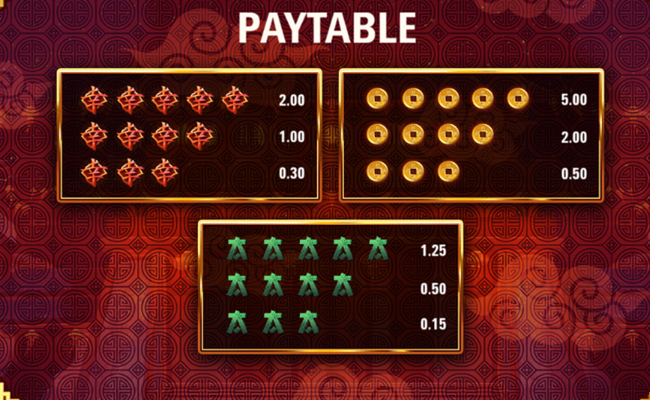 Dragon Strike Slot Review, Bonuses & Free Play (95.11% RTP)