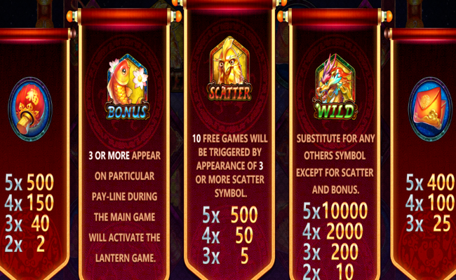 DreamTech Gaming Happy New Year Slot Review, Bonuses & Free Play (96.91 ...