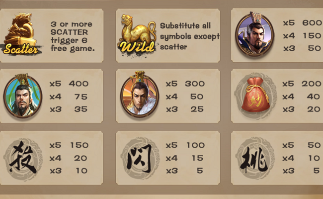 DreamTech Gaming Three Kingdoms Slot Review, Bonuses & Free Play
