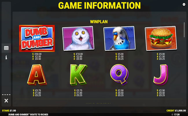 Dumb and Dumber Route to Riches Slot Review, Bonuses & Free Play (95% RTP)