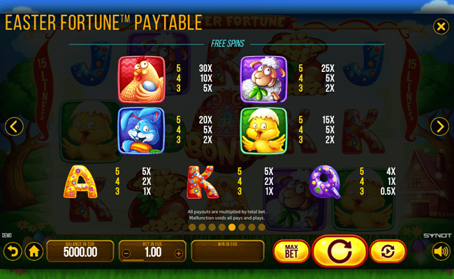 Easter Fortune Slot Review, Bonuses & Free Play (97.93% RTP)