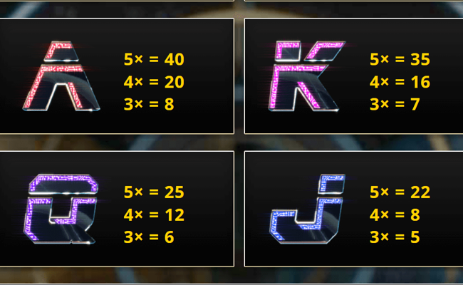 Electron Slot Review, Bonuses & Free Play (96% RTP)