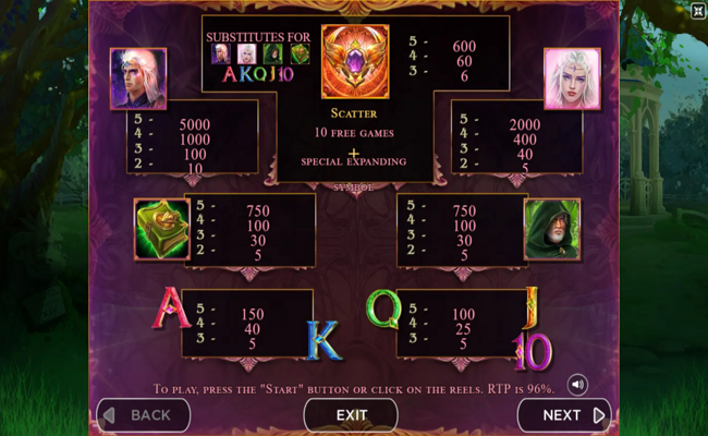 Elves Kingdom Slot Review, Bonuses & Free Play (96% RTP)