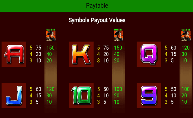 Emperor Gate Slot Review, Bonuses & Free Play (95.1% RTP)