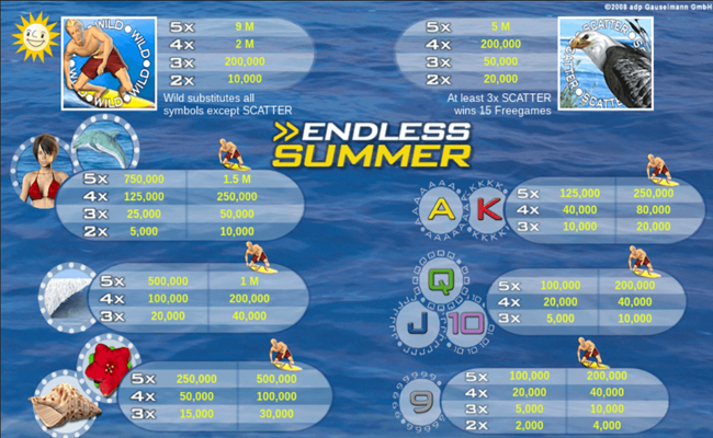 Endless Summer Demo - Reseña y Juego Gratis (96% RTP)