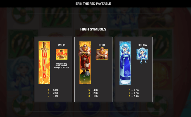 Erik The Red Slot Bewertung, Demo & Boni (96.95% RTP)