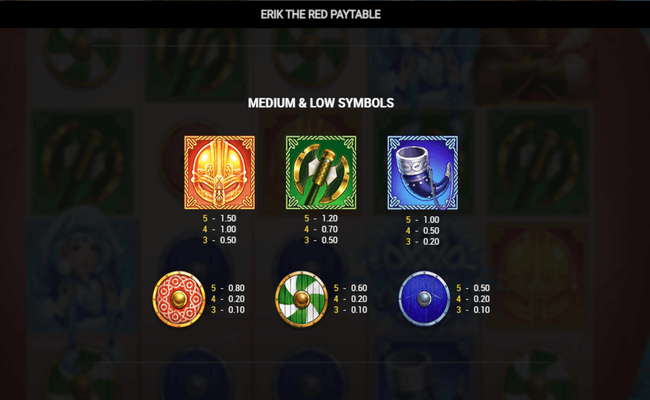Erik The Red Slot Bewertung, Demo & Boni (96.95% RTP)