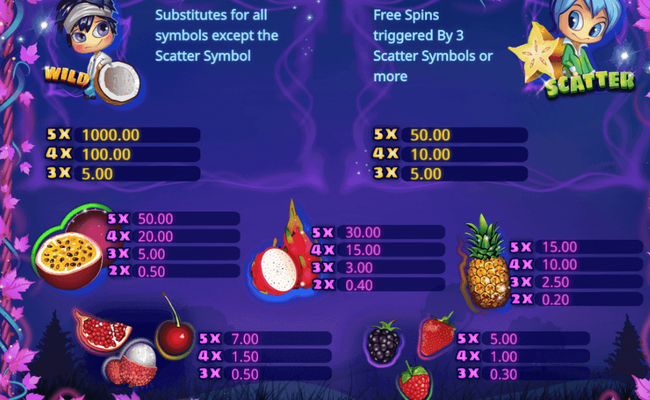 Exotic Fruit Deluxe Slot Review, Bonuses & Free Play (95.37% RTP)