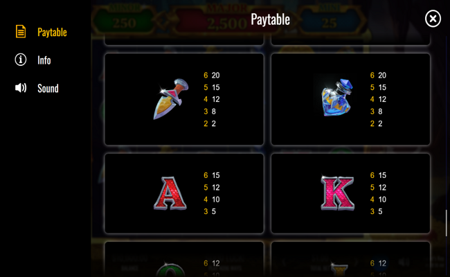 Fafnirs Key Slot Bewertung, Demo & Boni (96.15% RTP)