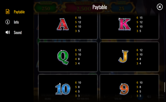 Fafnirs Key Slot Bewertung, Demo & Boni (96.15% RTP)