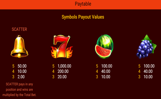 Fiery Sevens Slot Review, Bonuses & Free Play (97.04% RTP)