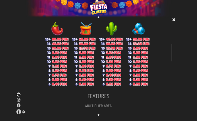 Fiesta Clusters Slot Review, Bonuses & Free Play (97% RTP)