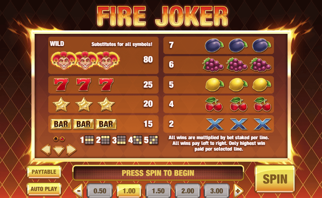 Fire Joker Demo - Reseña y Juego Gratis